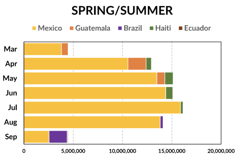 Mango PLU Codes & Varieties | National Mango Board